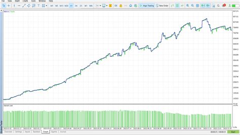 Mt5 Time Range Breakout Ea Free Download Trading Robot Expert Advisor For Metatrader 5