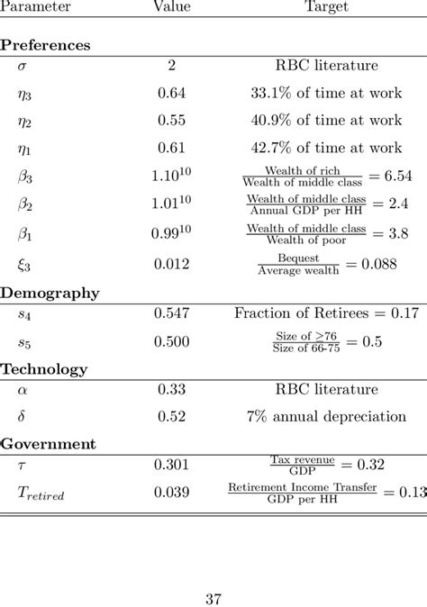 calibrated parameters download table
