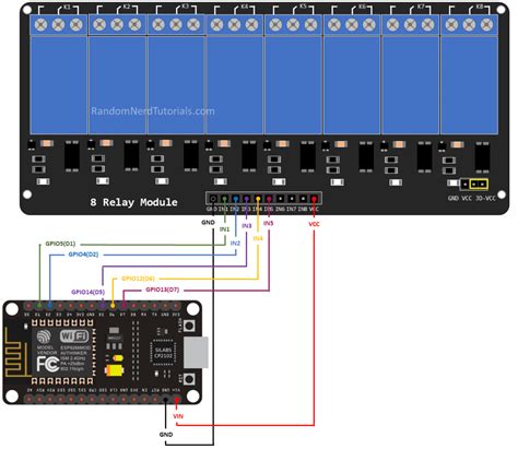 Esp8266 Nodemcu Relay Module Control Ac Appliances Smartfarm Rmuti