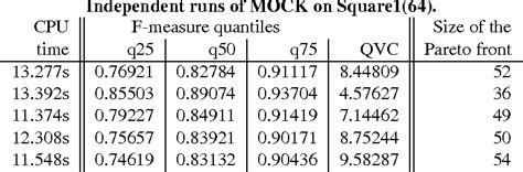 Table 41 From Multiobjective Graph Clustering With Variable Neighbourhood Descent Semantic