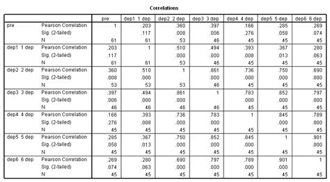 spss library panel data analysis using gee