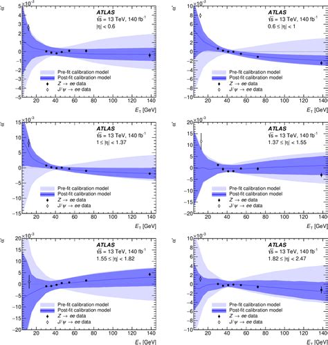 Figure 1 From Electron And Photon Energy Calibration With The Atlas