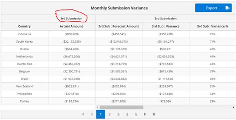 Colspan With Frozencolumns Does Not Work · Issue 7893 · Primefaces