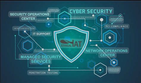 Cybersecurity Coding Sachin Patel