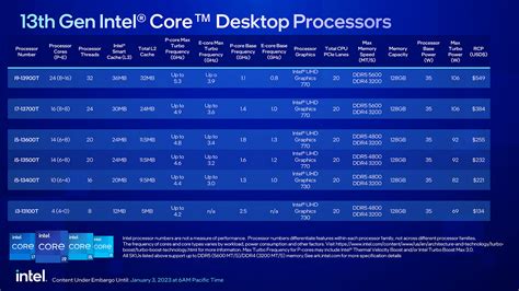 Intel Julkaisi 13 Sukupolven Mobiiliprosessorit Ja Uusia
