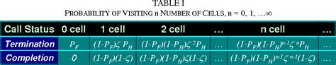 Table I From Technical Qos Parameters For Cellular Systems Semantic