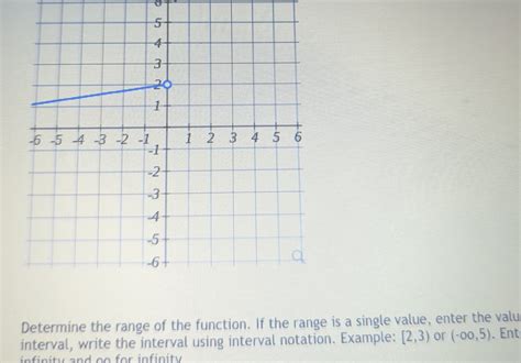 Solved Determine The Range Of The Function If The Range Is Chegg