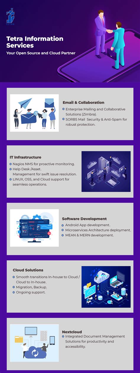 Tetra Information Services Your Open Source Partner