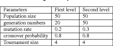 Table 1 From Path Planning For Redundant Manipulators Using