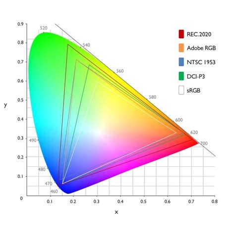Optimization Of The Cavity In A Blue OLED CIE Coordinates