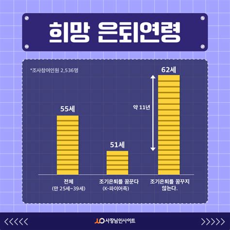 조기은퇴를 꿈꾸는 직장인 파이어족