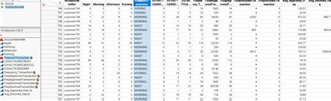 Which Columns To Use For Clustering Doubt Jmp User Community