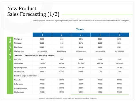 New Product Sales Forecasting Dollar Sales Ppt Powerpoint Presentation