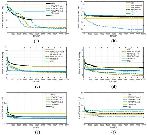 an improved hybrid whale optimization algorithm for global optimization