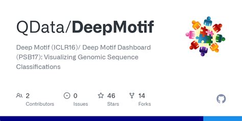 Github Qdatadeepmotif Deep Motif Iclr16 Deep Motif Dashboard Psb17 Visualizing Genomic