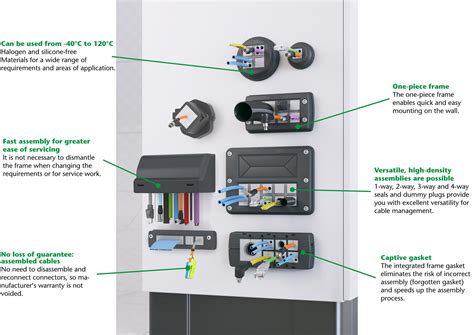 Cable Entries For Cables With And Without Plugs