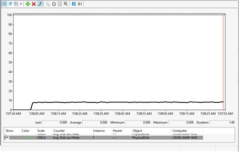 Inaccurate Physical Disk Latencies From Perflib Issue Prometheus Community Windows