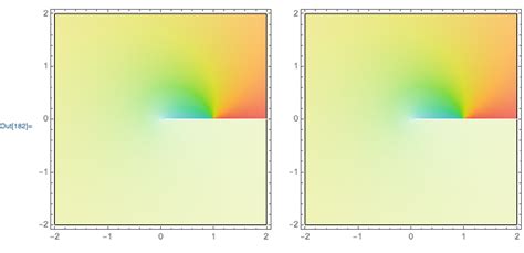 Calculus And Analysis How Does Mathematica Understand Branchcuts Of