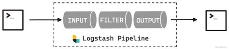 elk框架logstash配合filebeats和kafka使用 logstash接收kafka csdn博客