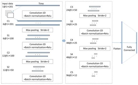 Energy Ratio Variation Based Structural Damage Detection Using