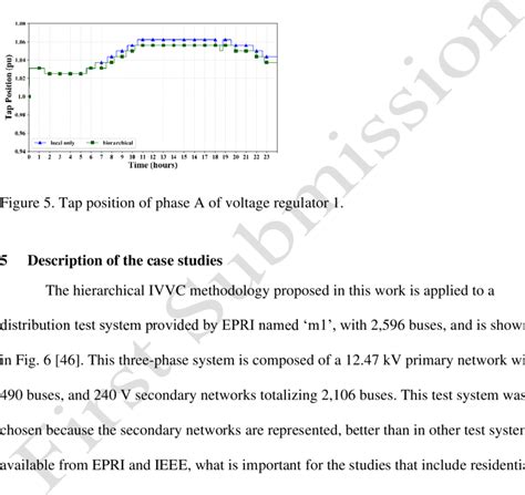 Power Factor Of The Pv Generator Download Scientific Diagram