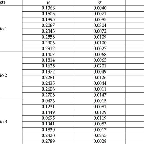 Estimated Parameters For Scenarios 1 2 And 3 Presented In Section 5 Download Scientific Diagram