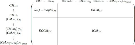 Figure 3 From Faster Flattening Of Hierarchical Devs Model For Accelerated Simulation Semantic