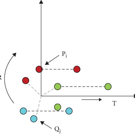 Schematic Diagram Of Point Set Registration Download Scientific Diagram