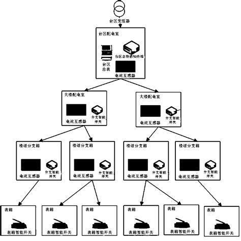 Transformer Area Topological Structure Generation Algorithm Eureka