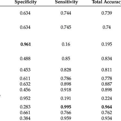 results for standard ml methods download scientific diagram