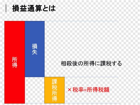 Подоходный налог Отчет о прибылях и убытках прибыль и убыток угол текст Png Pngegg