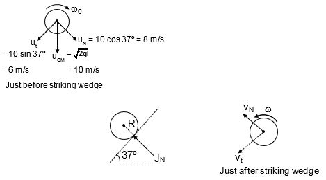 The solid sphere of radius R cm initially spinning at ω rad sec is dropped from a
