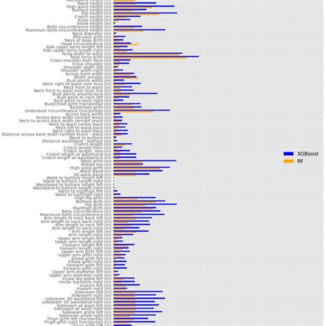 Generic Representations Of Xgboost Algorithm Download Scientific Diagram