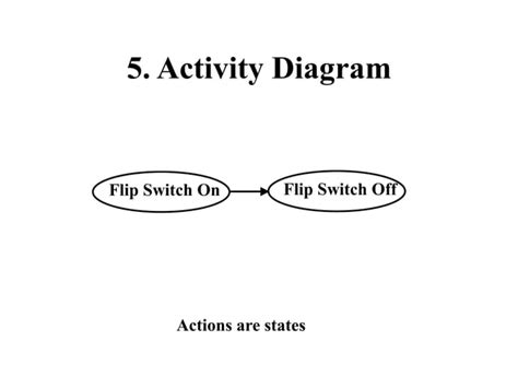 UML Concepts Understanding With Simple Example And The Relation Among The Diagram Ppt