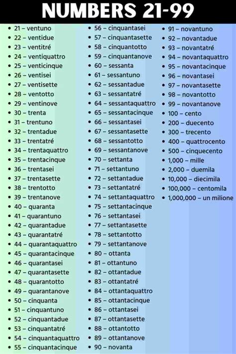Italian Numerals