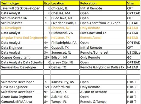 C2crequirements C2cjobs C2chotlist C2chiring Justin Cobblepot