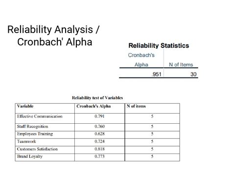 Statistical Analysis And Interpretation Using Spss Survey
