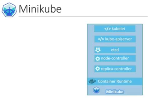 Sec 3 Absbegginers Setup Kubernetes Setup Introduction