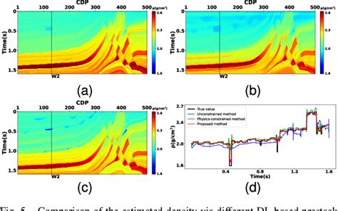figure 5 from deep learning based prestack seismic inversion