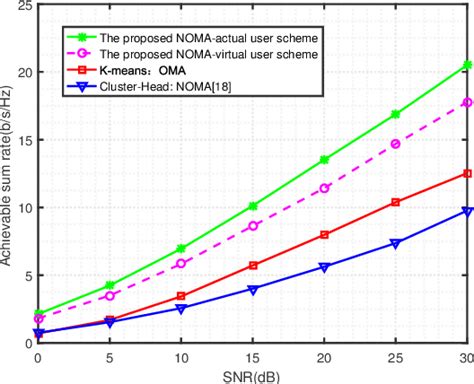 Figure 3 From Joint Optimization Scheme Based On Beam Selection And Interference Cancellation In