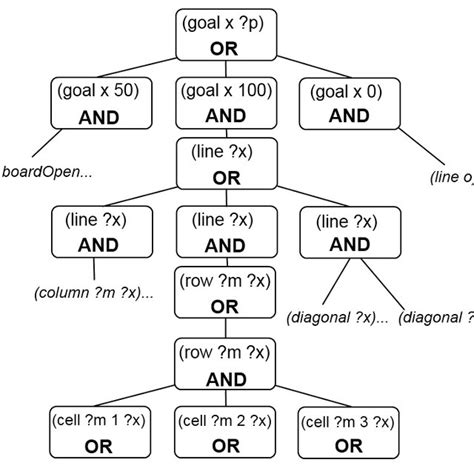 an example of a rowset each row is a literal with symbols rows are