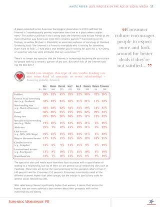 Love And Sex In The Age Of Social Media Pdf