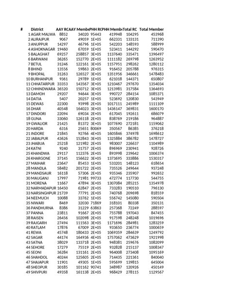 Madhya Pradesh State Food Security Portal M Ration Mitra Portal Mp