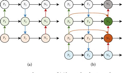 Figure 2 From Corrosion Detection Method Of Transmission Line Components In Mining Area Based On