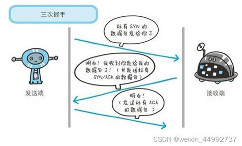 python网络编程 CSDN博客