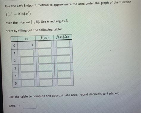 solved use the left endpoint method to approximate the area