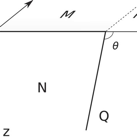 illustration of boundary conditions in bulk space n for a theory
