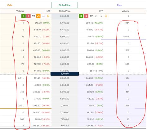 Indian Traders Trading At Night Early Morning Trading Trading Q A By Zerodha All Your