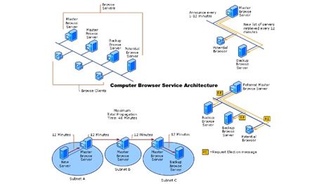Master Browser Lookup Unblog Tutorials