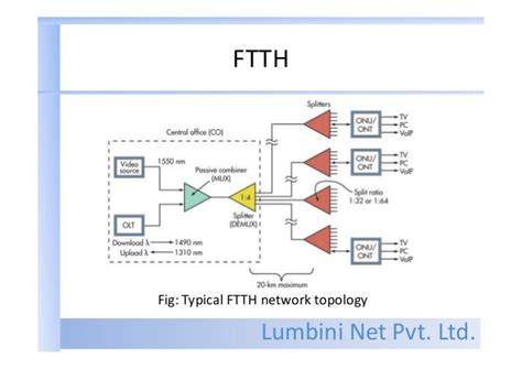 Ftth Overview Training Naresh Singh Dhami Ftth Overview Training Naresh Singh Dhami